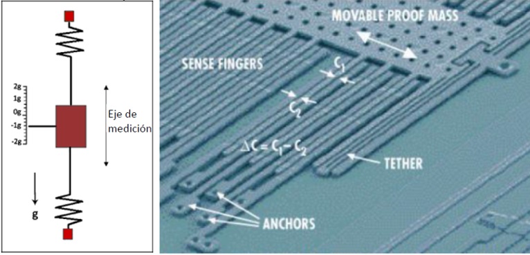 Tutorial MPU6050, Acelerómetro y Giroscopio